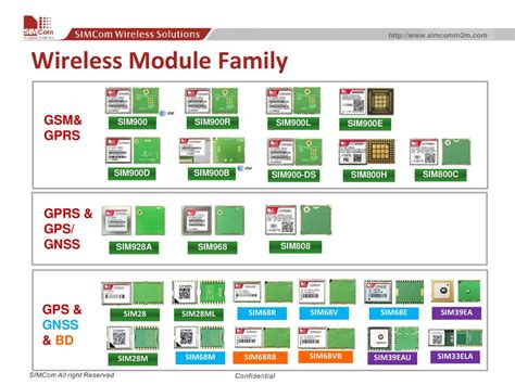 Simcom Wireless Solutions Corporate Overview Ppt Download