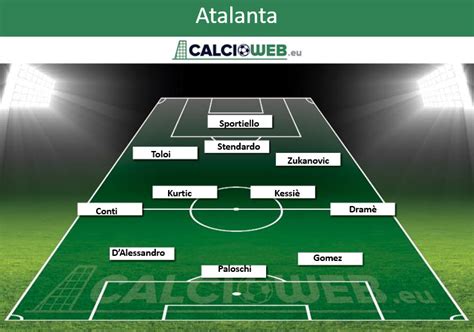 Serie A 20162017 Le Probabili Formazioni Delle Venti Protagoniste