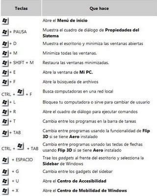 Informática Básica Asodesi Conociendo el Teclado Atajos Teclas Guias