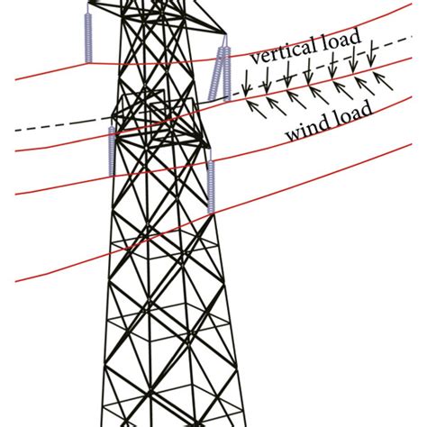 A The Windage Yaw Model Of The Transmission Tower Insulator String