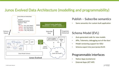 Understanding State Distribution In Junos OS Evolved HPE Juniper Networking Blogs