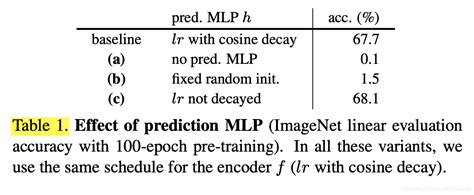 深度学习自监督simsiam——exploring Simple Siamese Representation Learning Csdn博客