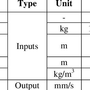 Backpropagation Training Functions And Their Respective Algorithms