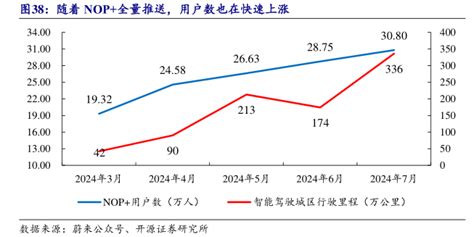 Adam计算平台集成4颗orin X 行业研究数据 小牛行研