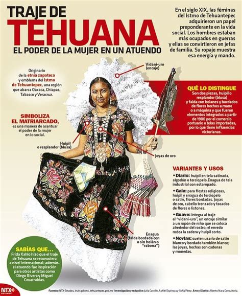 Trajes Del Istmo De Tehuantepec