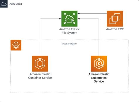 wes white on linkedin aws eks awscertified ecs cloudcomputing