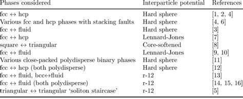Applications Of Lsmc Since Its Inception The Notation A ↔ B Signifies