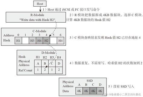 《深入浅出ssd：固态存储核心技术、原理与实战》 学习记录二ldpc Raid Ecc Csdn博客