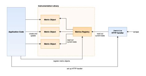 Prometheus Client 李乾坤的博客