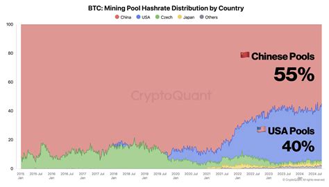 Bitcoin Mining China Regains Status While Hashrate Shifts To Us