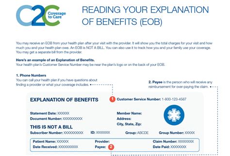 Reading Your Explanation Of Benefits Eob