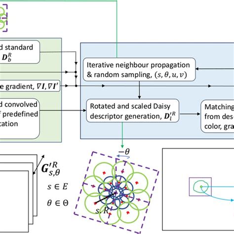 Figure Shows The Framework Of Our Proposed Method Ipddf It Consists Of
