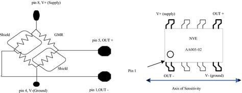 functional block diagram of gmr download scientific diagram