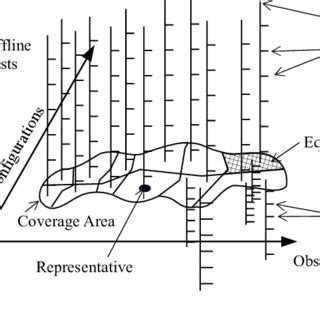 Dimensions Of Coverage And Testing Download Scientific Diagram
