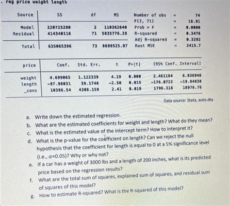 Solved Data Source Stata Autodta A Write Down The