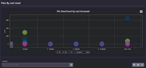 Simplify Unstructured Data Visual File Intelligence