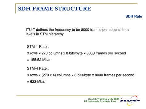 Ppt Introduction Pdh And Sdh Powerpoint Presentation Free Download
