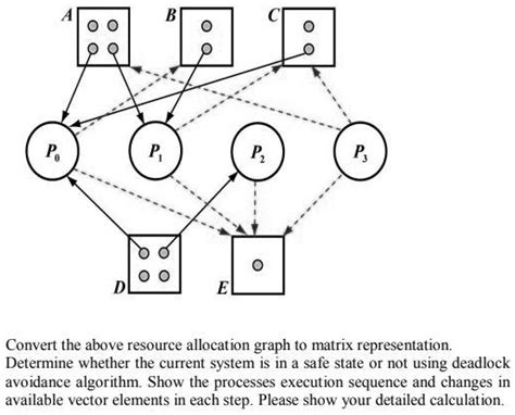 A B C Po P P P D E Convert The Above Resource Allocation Graph To