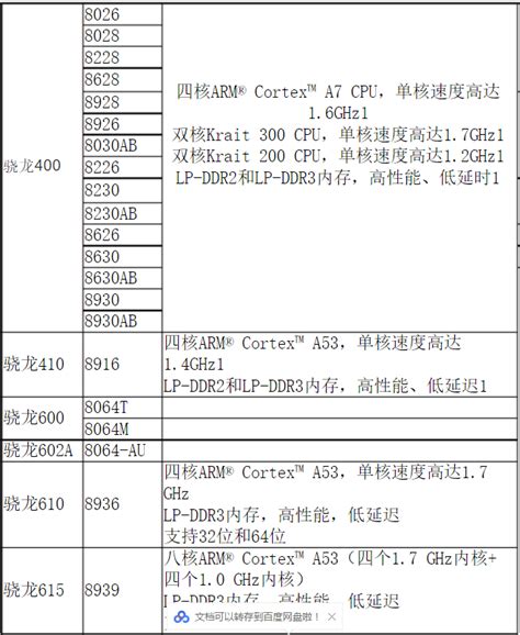 1 Stm32带你入坑系列 Stm32介绍 广源时代 博客园