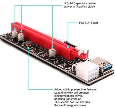 What Is A PCIe Riser GPU Radar