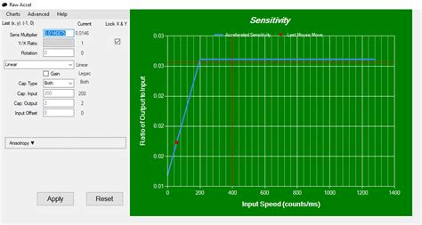 Rawaccel Method To Convert Static Sensitivity To Acceleration Curve Technical Discussion