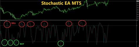 Stochastic Ea Mt5