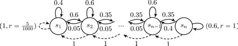 Model Based Reinforcement Learning With Multinomial Logistic Function