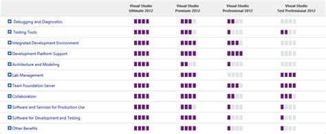 Download Visual Studio DVD ISO Image With System Requirements Price Details Direct