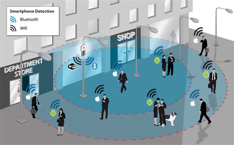 Itaca Iot Scan