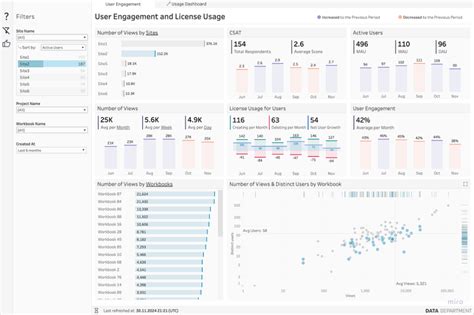 Eduard Nizamov On Linkedin Simple Yet Effective Practical Tableau Tips