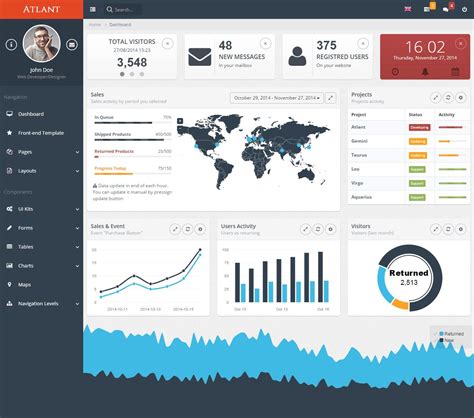 Tableau Dashboard Design Templates Give Your Plain Dashboards A