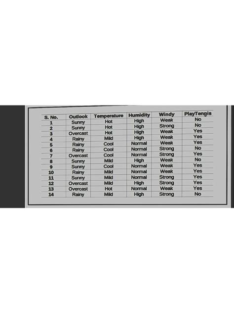 Id3 Algorithm Pdf