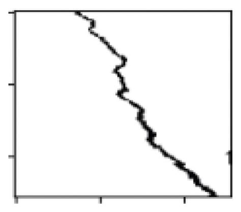 Performance Comparison For Different Cluster Algorithms A Raw