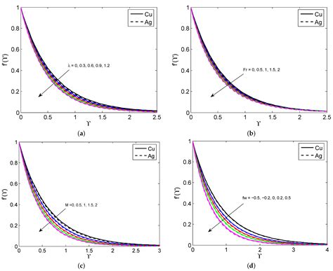 Thermally Radiative Darcyforchheimer Flow Of Cuag Nanoliquid In Water Past A Heated Stretchy