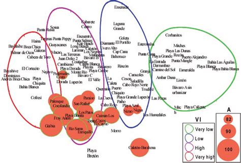 3 Multidimensional Analysis Of The Vulnerability Index Vi Red
