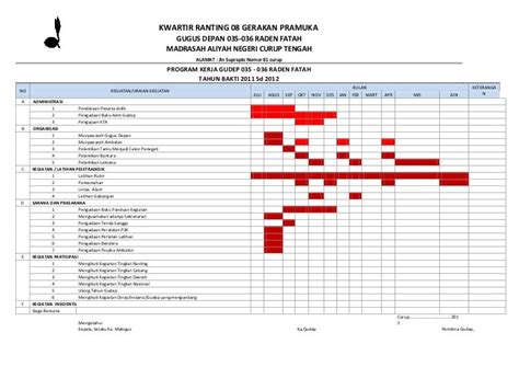 Contoh Program Kerja Gugus Depan Pramuka Penegak Colorbiz