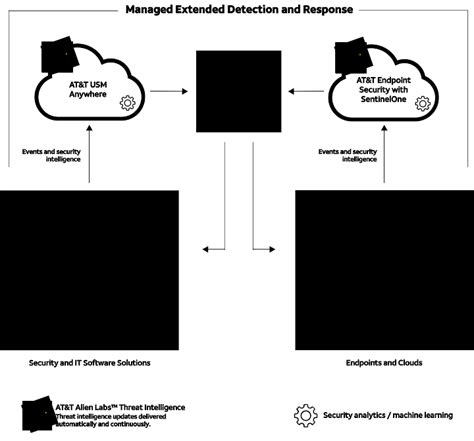 Managed Xdr Palo Alto Networks Shop Outlet Brunofugaadvbr
