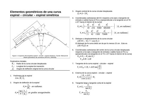 Formulario e c e archivo bueno Elementos geométricos de una curva
