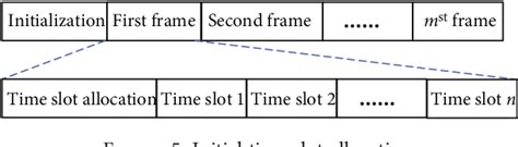 Figure 5 From An Energy Efficient Clustering Routing For Wireless