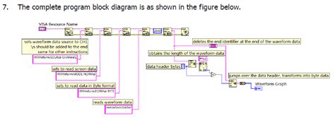 Rigol Mso7054 デジタルオシロスコープからlabviewでデータ取得 ペリテックsi