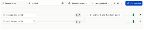 Overcoming Event Driven Architecture Complexity With An Event Gateway