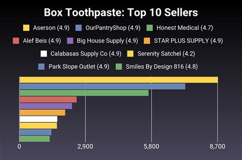 The 29 Best Box Toothpaste Of 2025 [verified] Cherry Picks