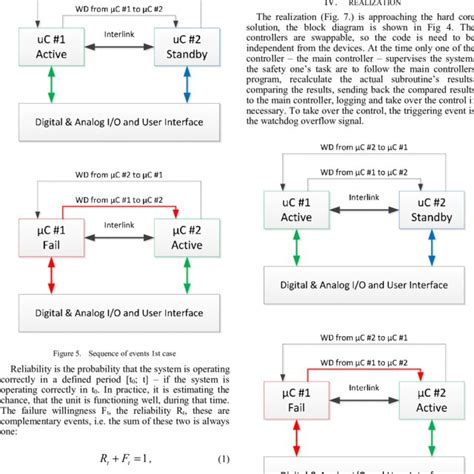 Sequence Of Events 2nd Case Download Scientific Diagram