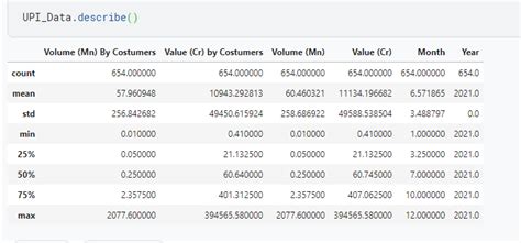 Eda Project Upi App Transaction By Raghavendra K Medium