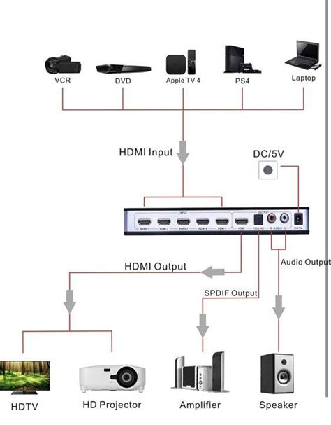 Tendak K HDMI Switch X With Audio Extractor Optical TOSLINK And L R With IR Remote Supports