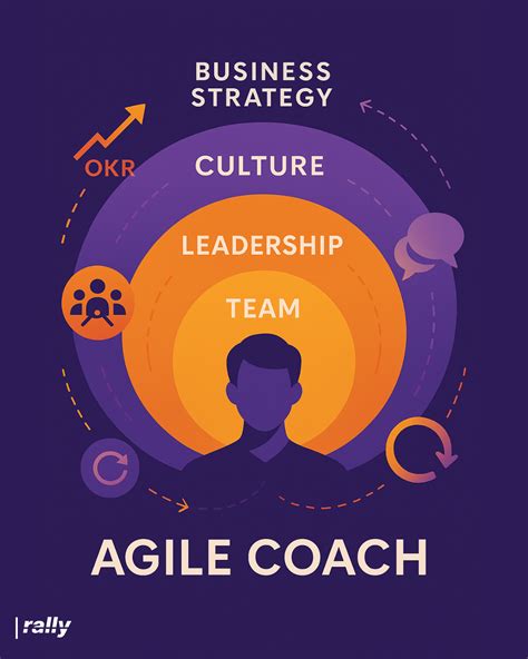 Behind Every Great Agile Team Is A Great Coach Atlassian Community