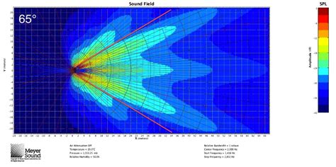 Array Part 1 420 07 2kHz Bob McCarthy