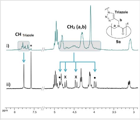 figure 2 from synthesis of the first examples of iminosugar clusters based on cyclopeptoid cores