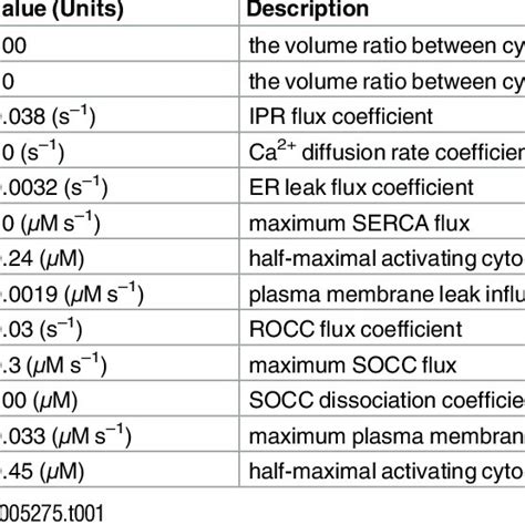 The Structure Of The Ipr Model The Model Is Comprised Of Two Modes Download Scientific
