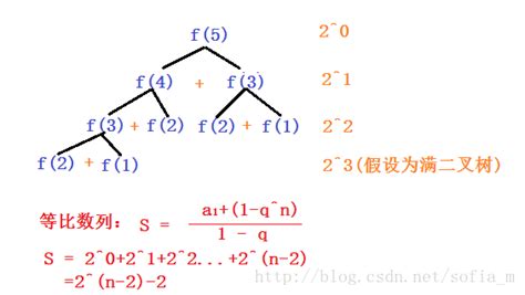 【c语言】求取第n个斐波那契数的时间复杂度、空间复杂度分析，用三种方式实现（普通递归，循环，优化递归） c语言中递归法求斐波那契数列f n 的